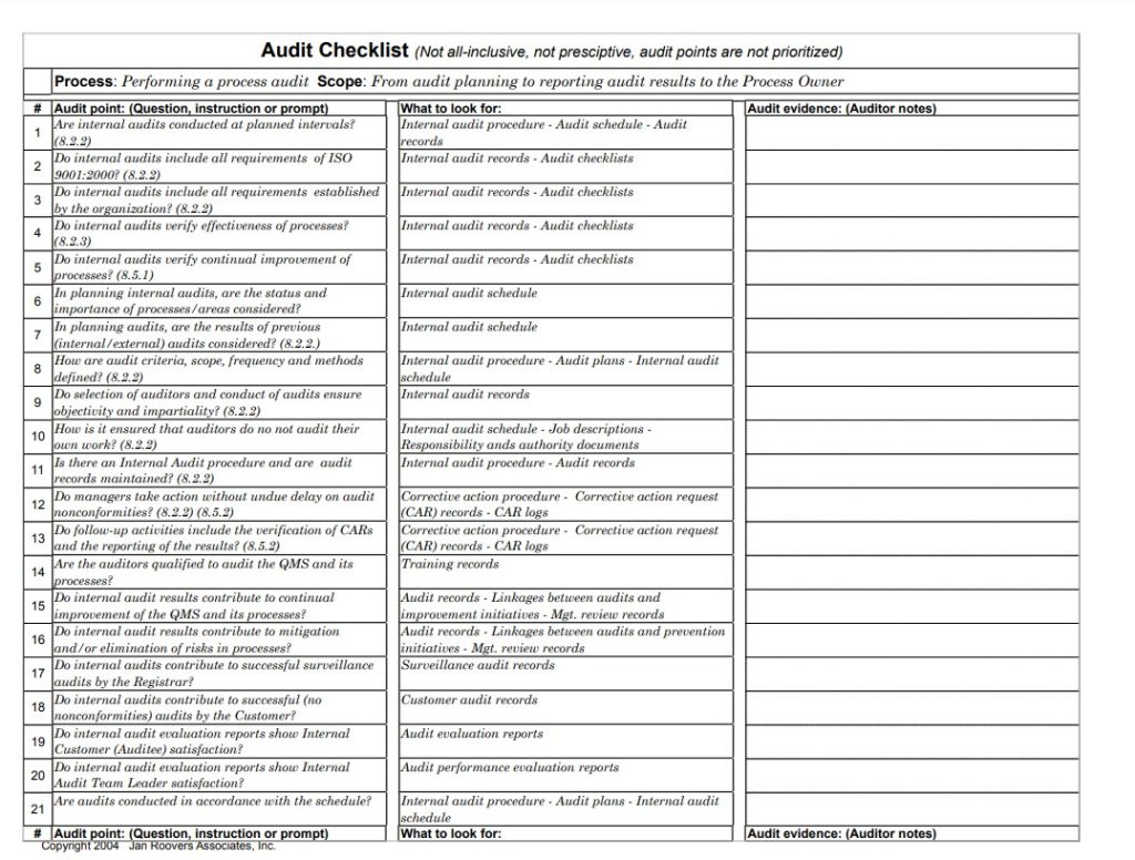 Internal Audit Checklist Template – PreWrite